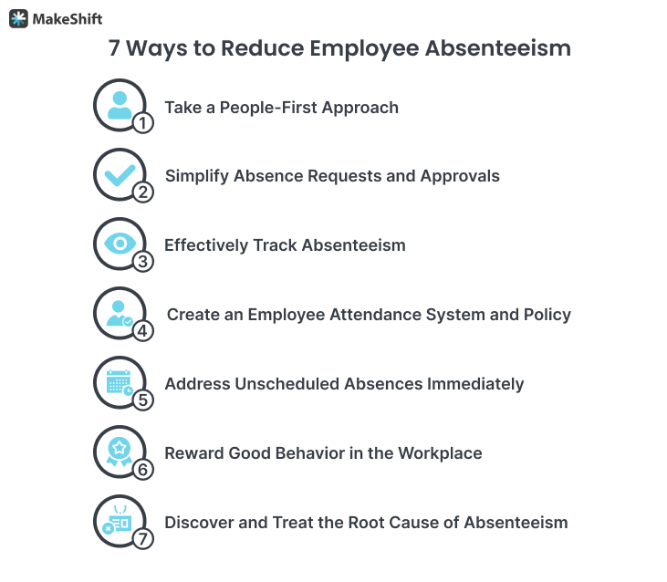 How to Reduce Employee Absenteeism & Callouts How to Reduce Employee Absenteeism & Callouts